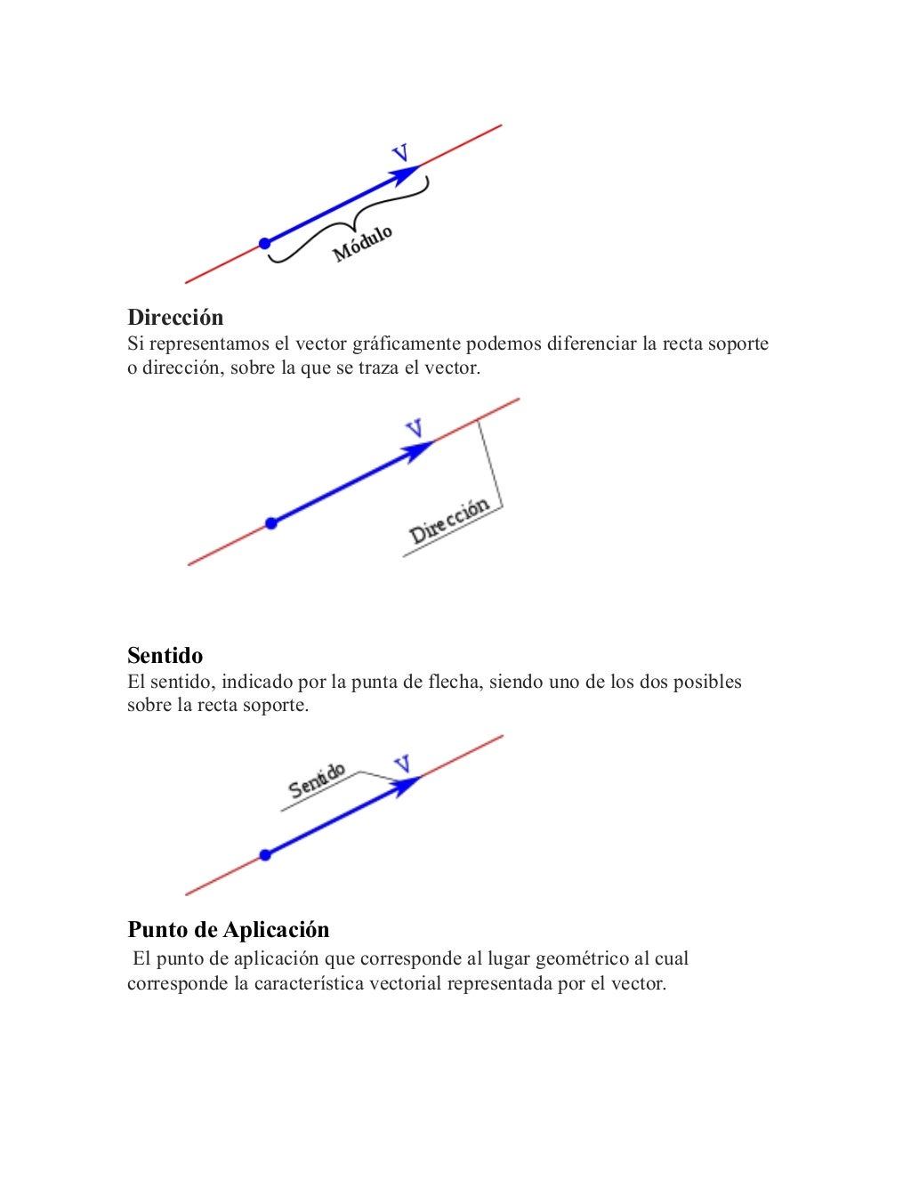 Vectores Perpendiculares