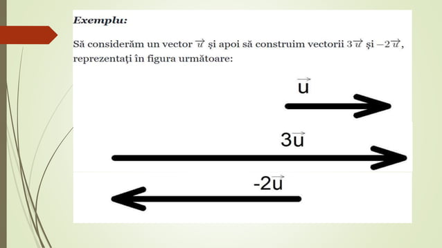 VECTORI în plan - Matematică clasa a 9-a | PPTX