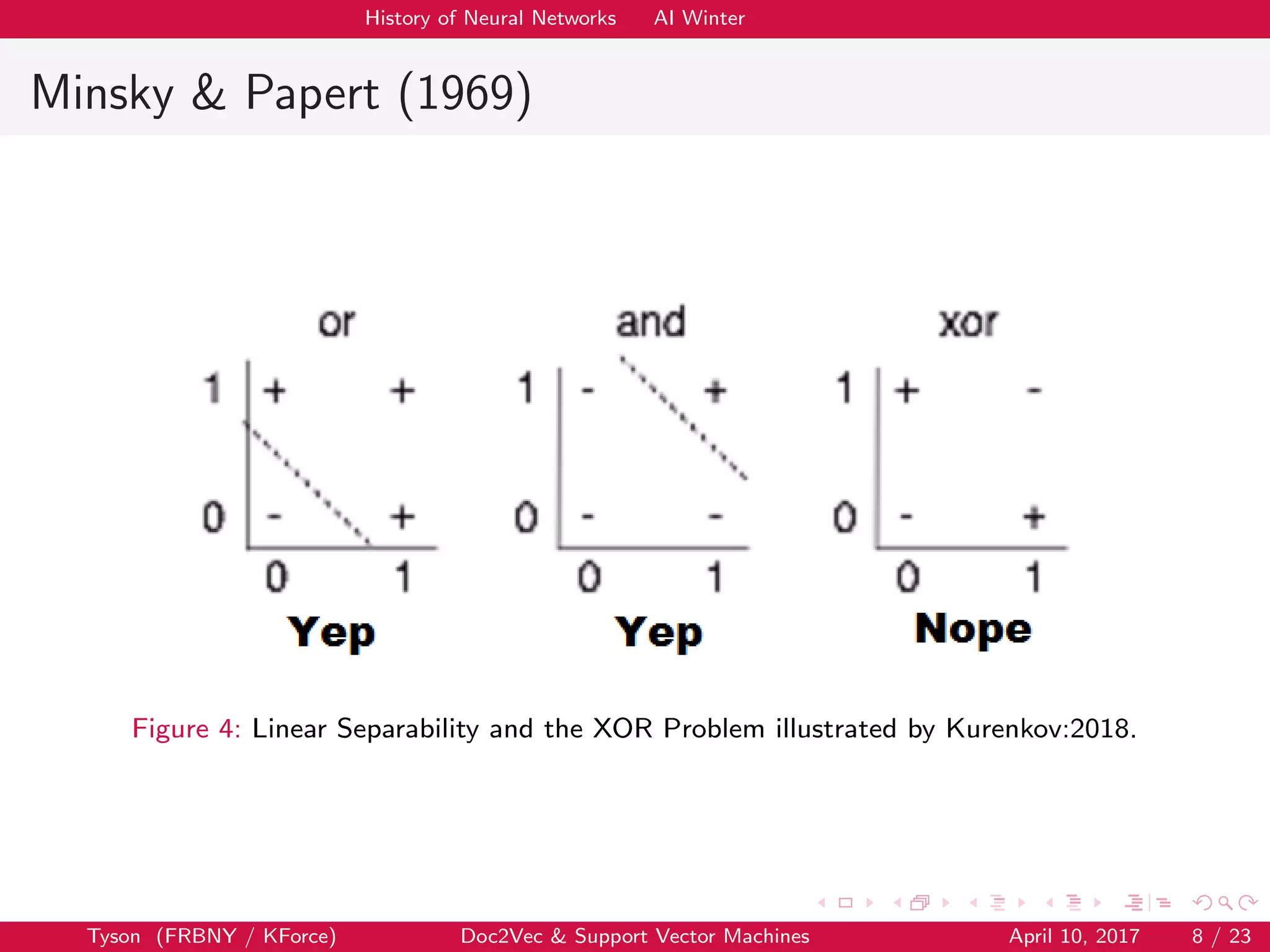 Word Embedding Models & Support Vector Machines for Text Classification ...