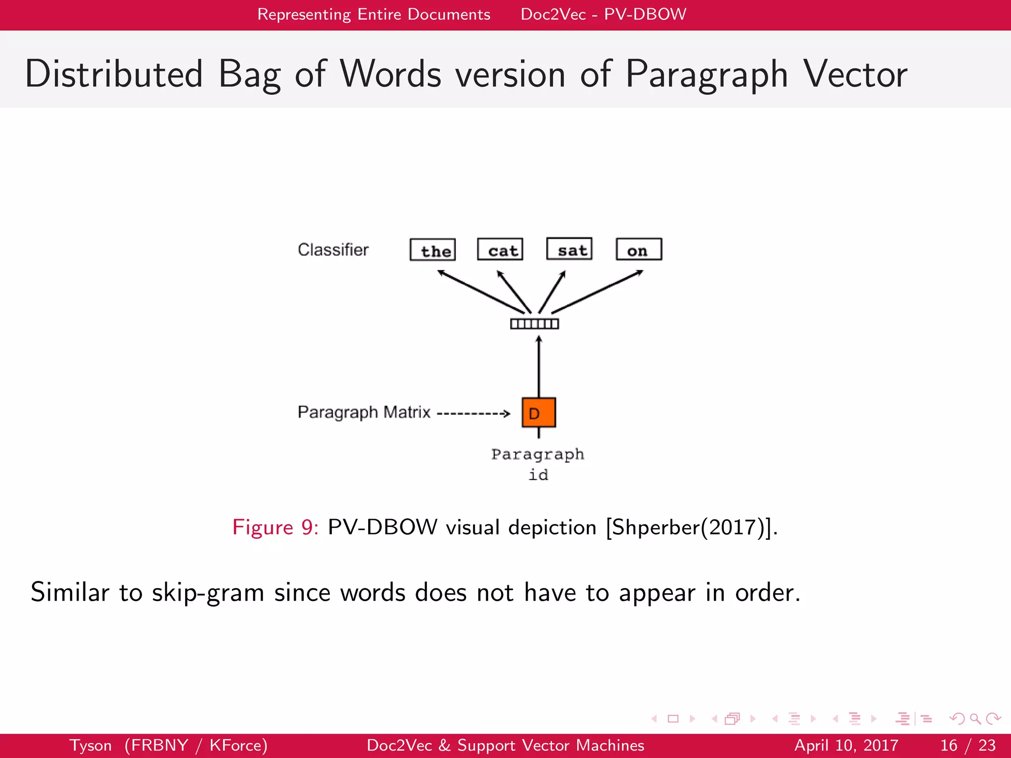 Word Embedding Models & Support Vector Machines for Text Classification | PPT
