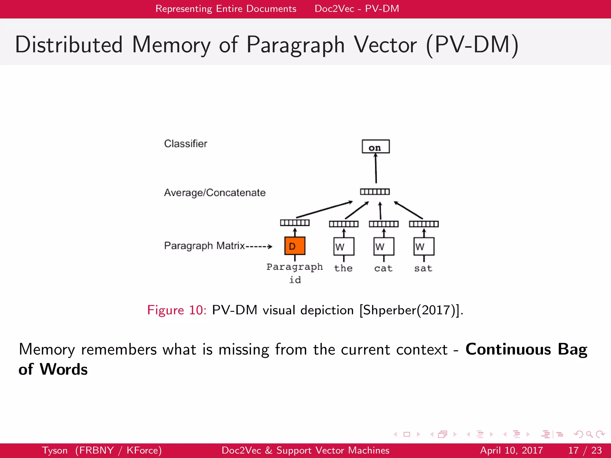 Word Embedding Models & Support Vector Machines for Text Classification | PPT