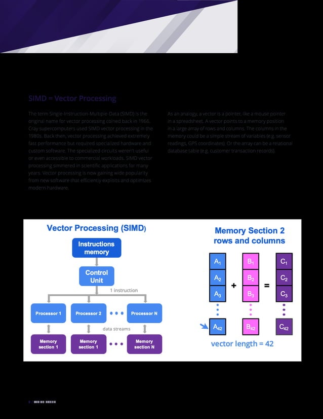 Vectorization whitepaper | PDF