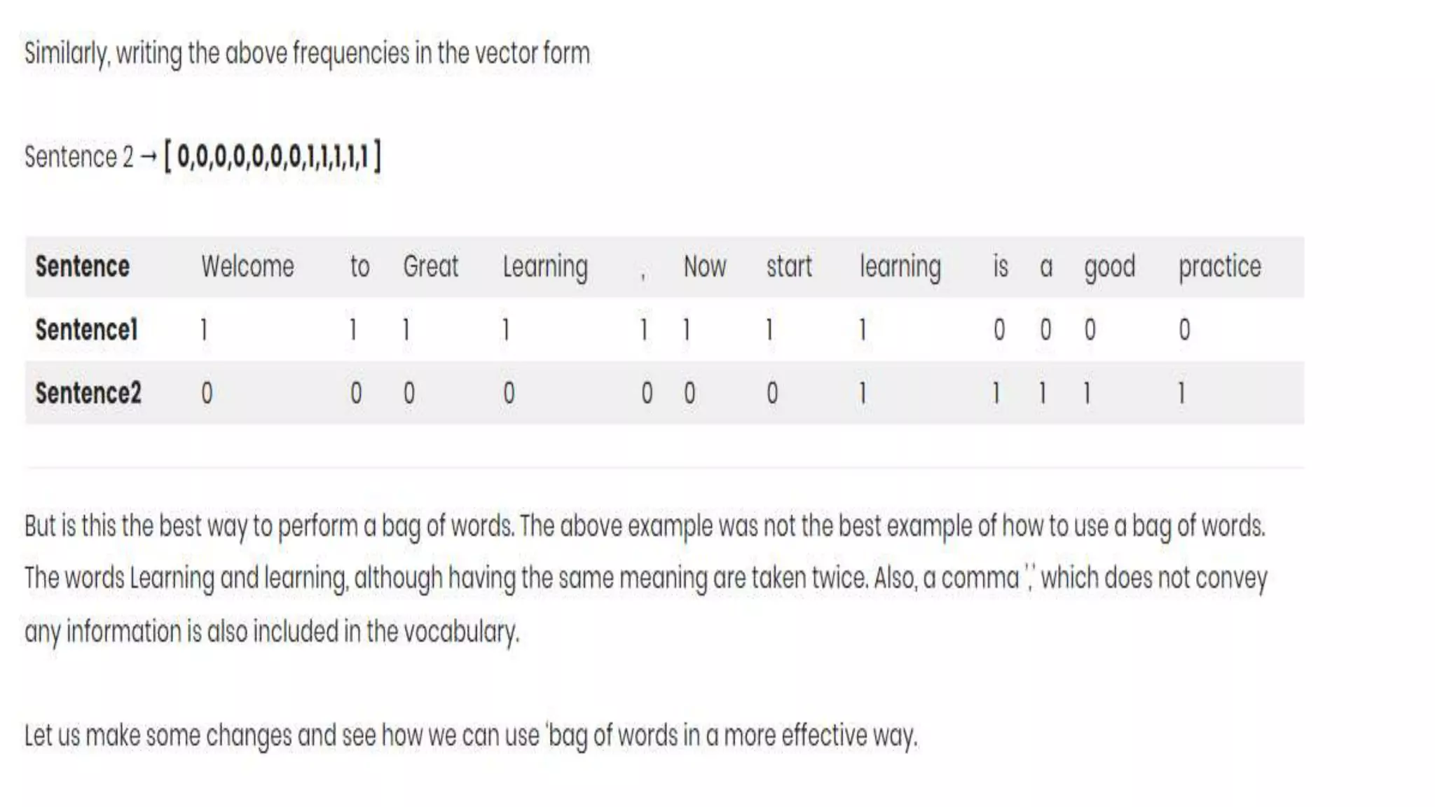 Vectorization In NLP.pptx | Computing | Technology & Computing