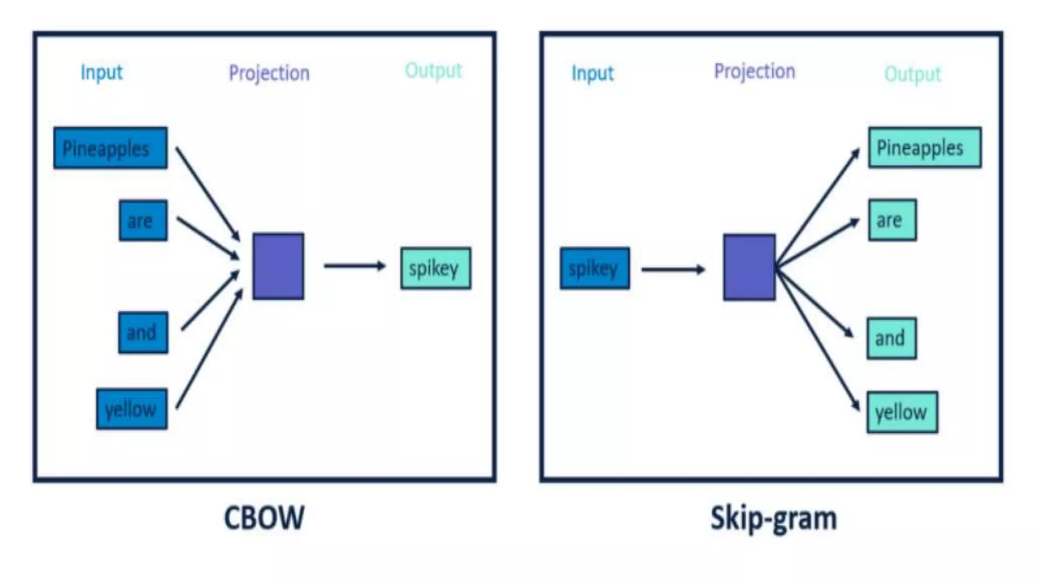 Vectorization In NLP.pptx | Computing | Technology & Computing
