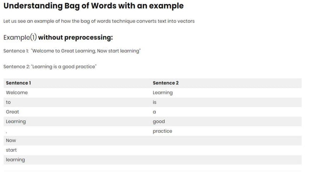 Vectorization In NLP.pptx | Computing | Technology & Computing