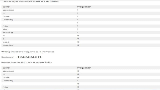 Vectorization In NLP.pptx | Computing | Technology & Computing