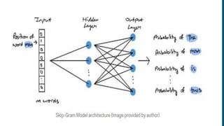 Vectorization In NLP.pptx