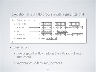 Vectorization on x86: all you need to know | PDF