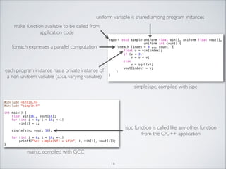 Vectorization on x86: all you need to know | PDF