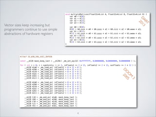 Vectorization on x86: all you need to know | PDF