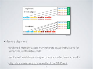Vectorization on x86: all you need to know | PDF