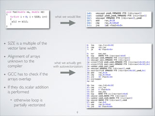 Vectorization on x86: all you need to know | PDF