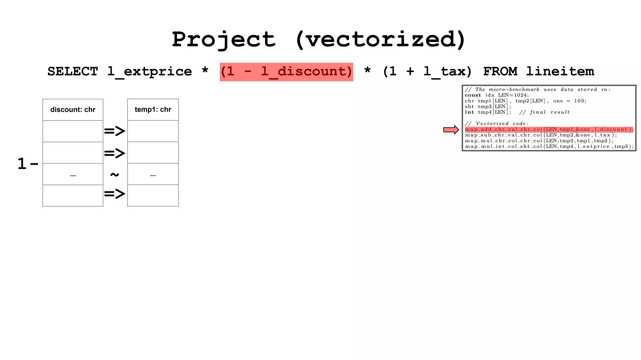Vectorization Vs Compilation Pdf Programming Languages Computing 7646