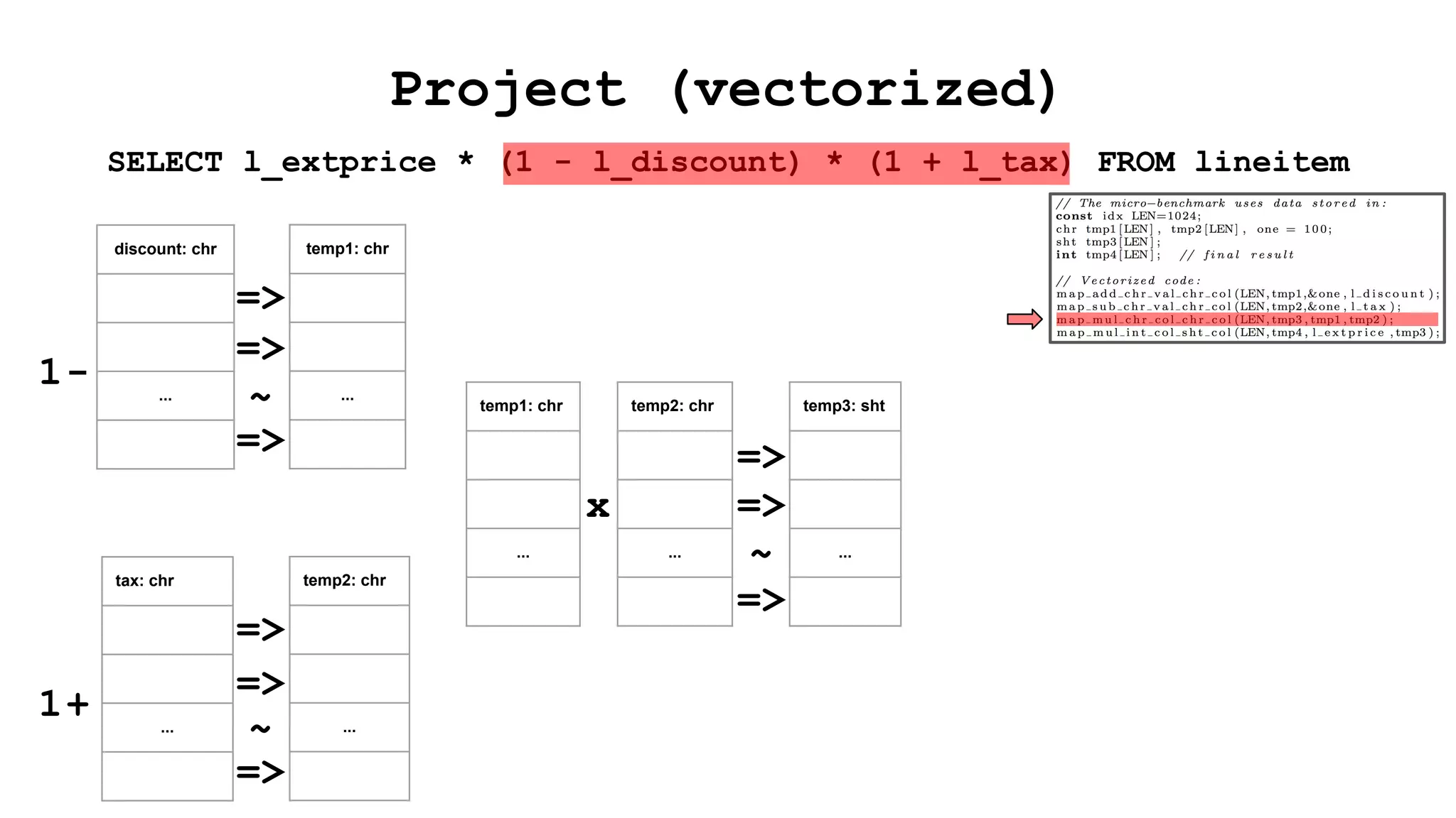 Vectorization vs Compilation | PDF | Programming Languages | Computing