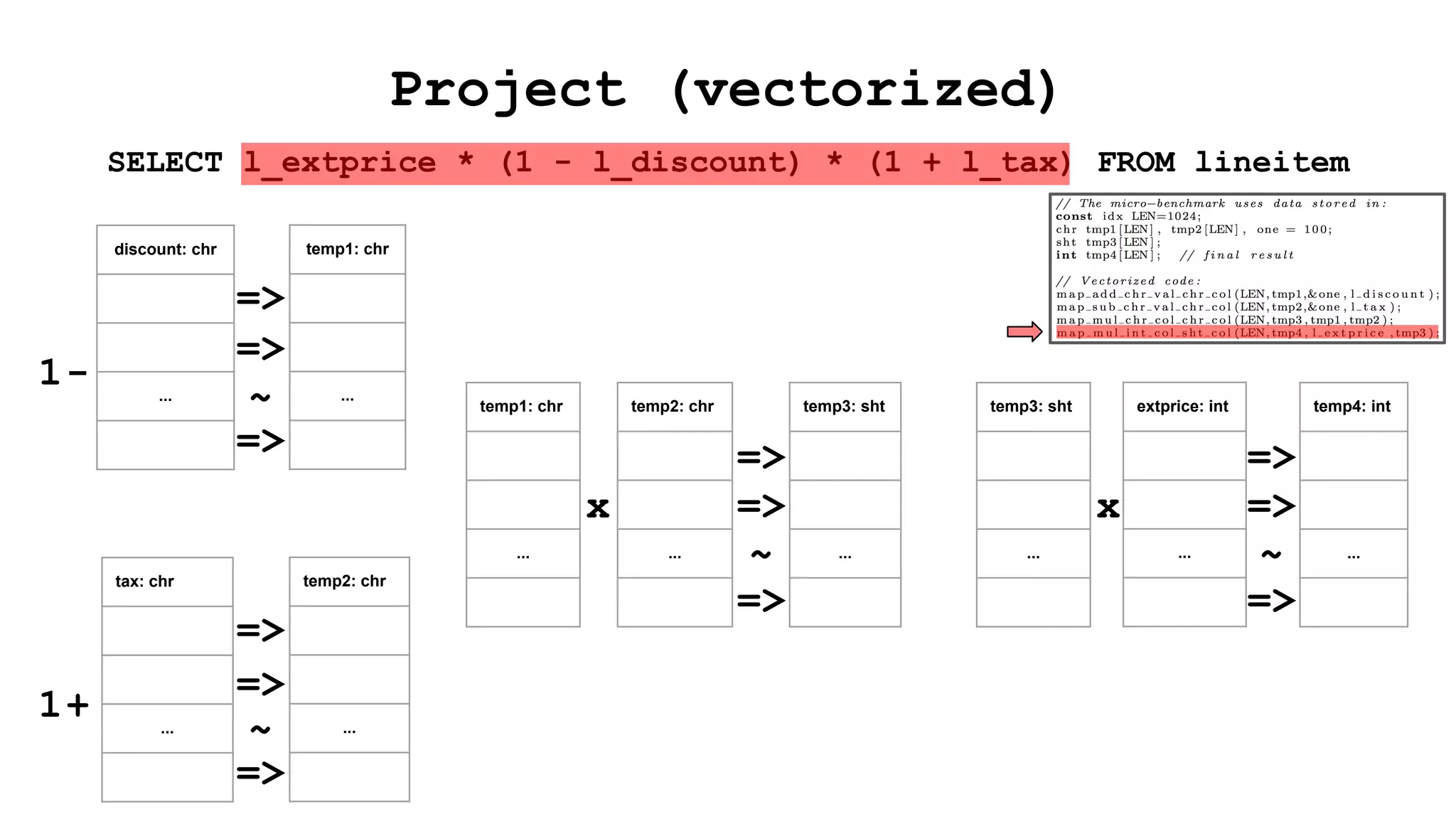 Vectorization vs Compilation | PDF | Programming Languages | Computing