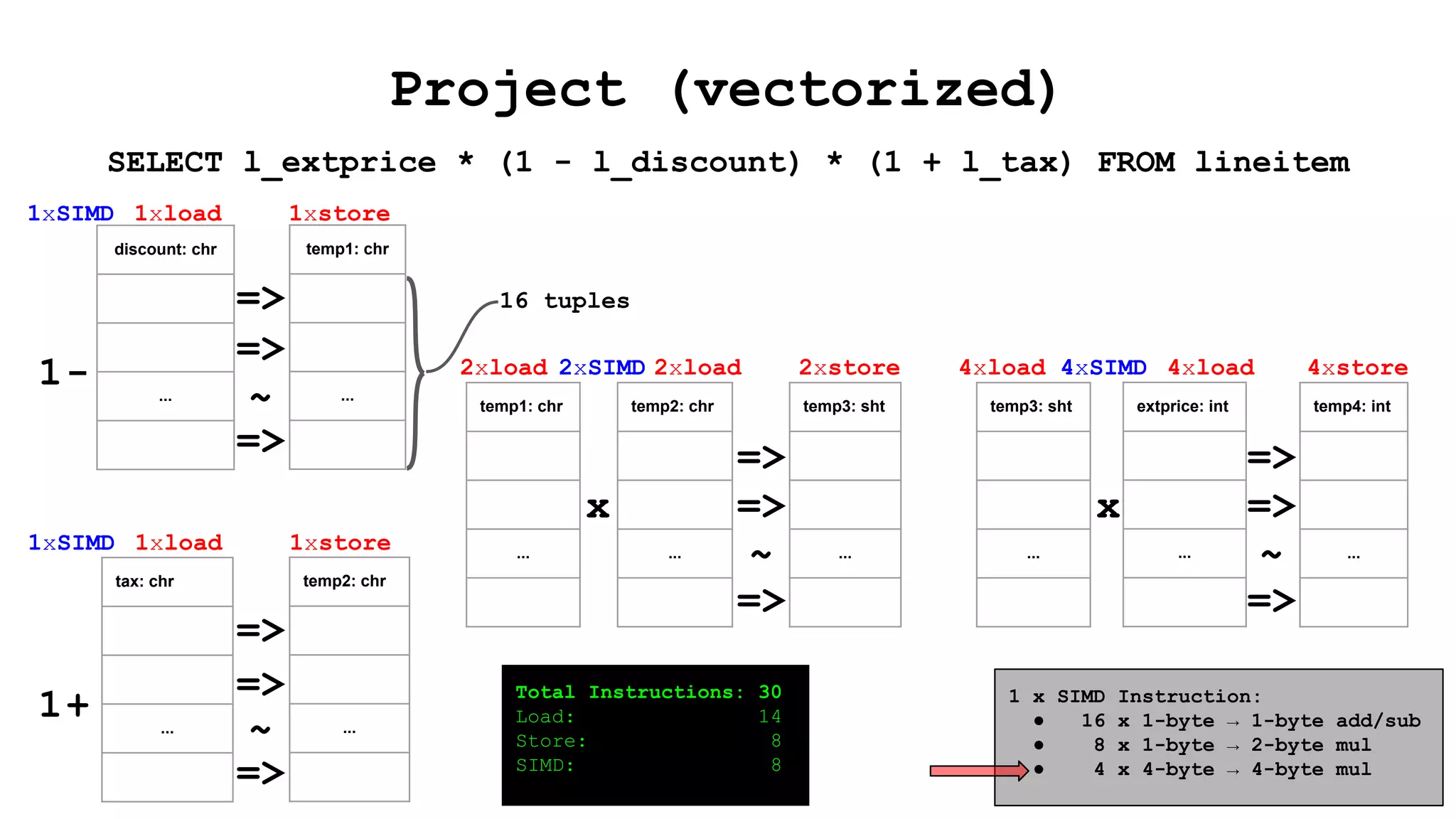 Vectorization Vs Compilation Pdf Programming Languages Computing 4038