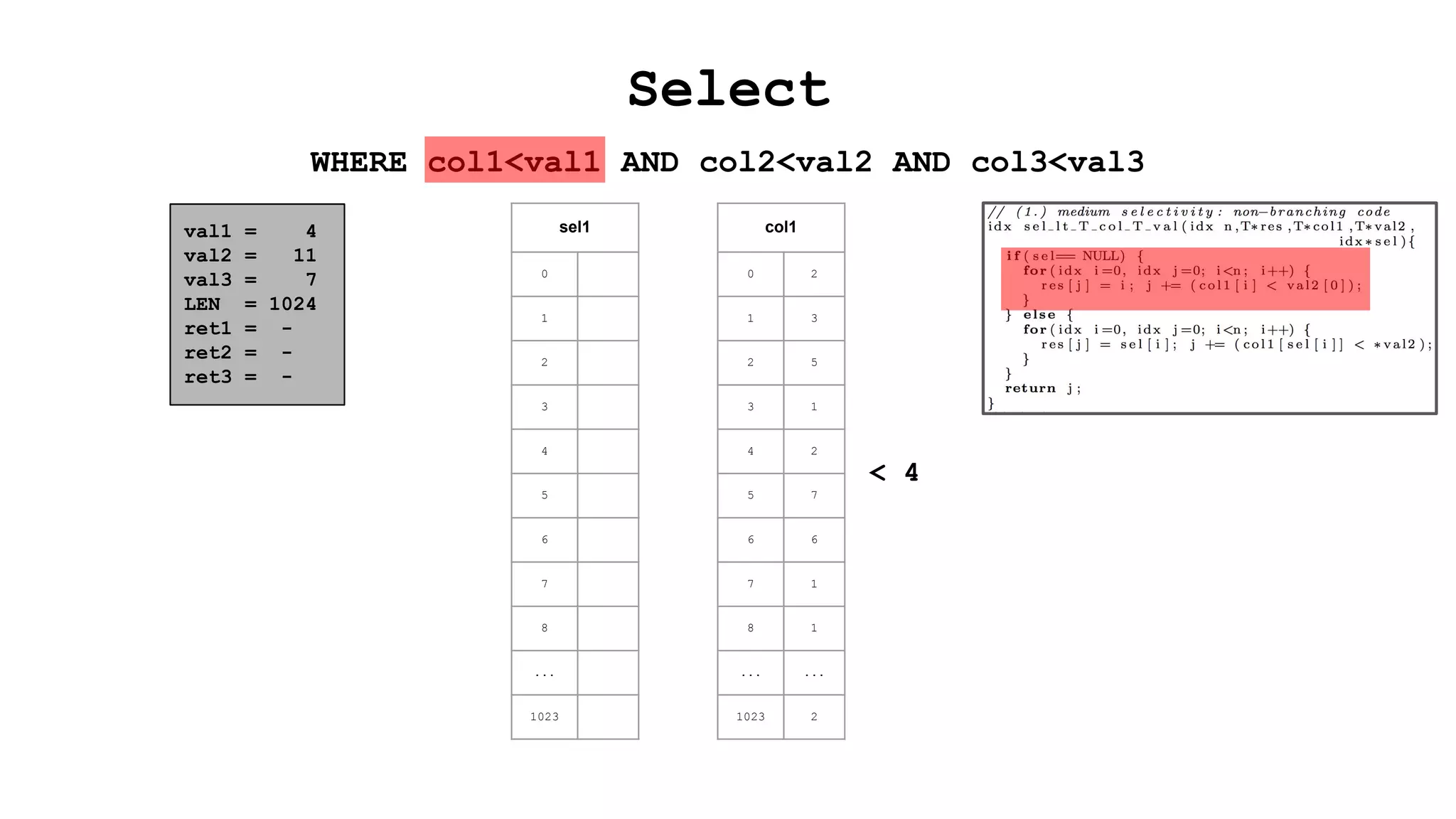 Vectorization Vs Compilation Pdf Programming Languages Computing 7817