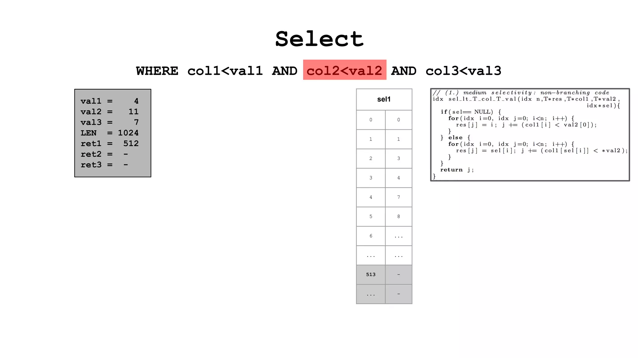 Vectorization vs Compilation | PDF | Programming Languages | Computing