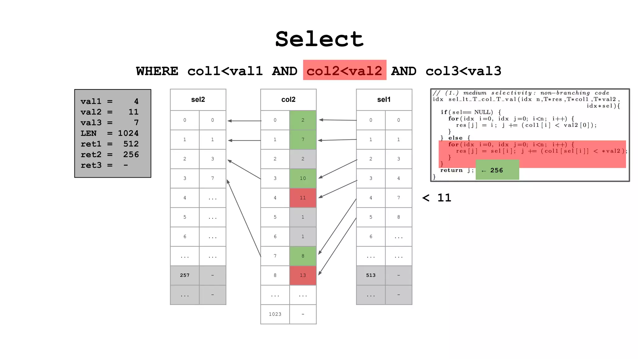 Vectorization vs Compilation | PDF | Programming Languages | Computing
