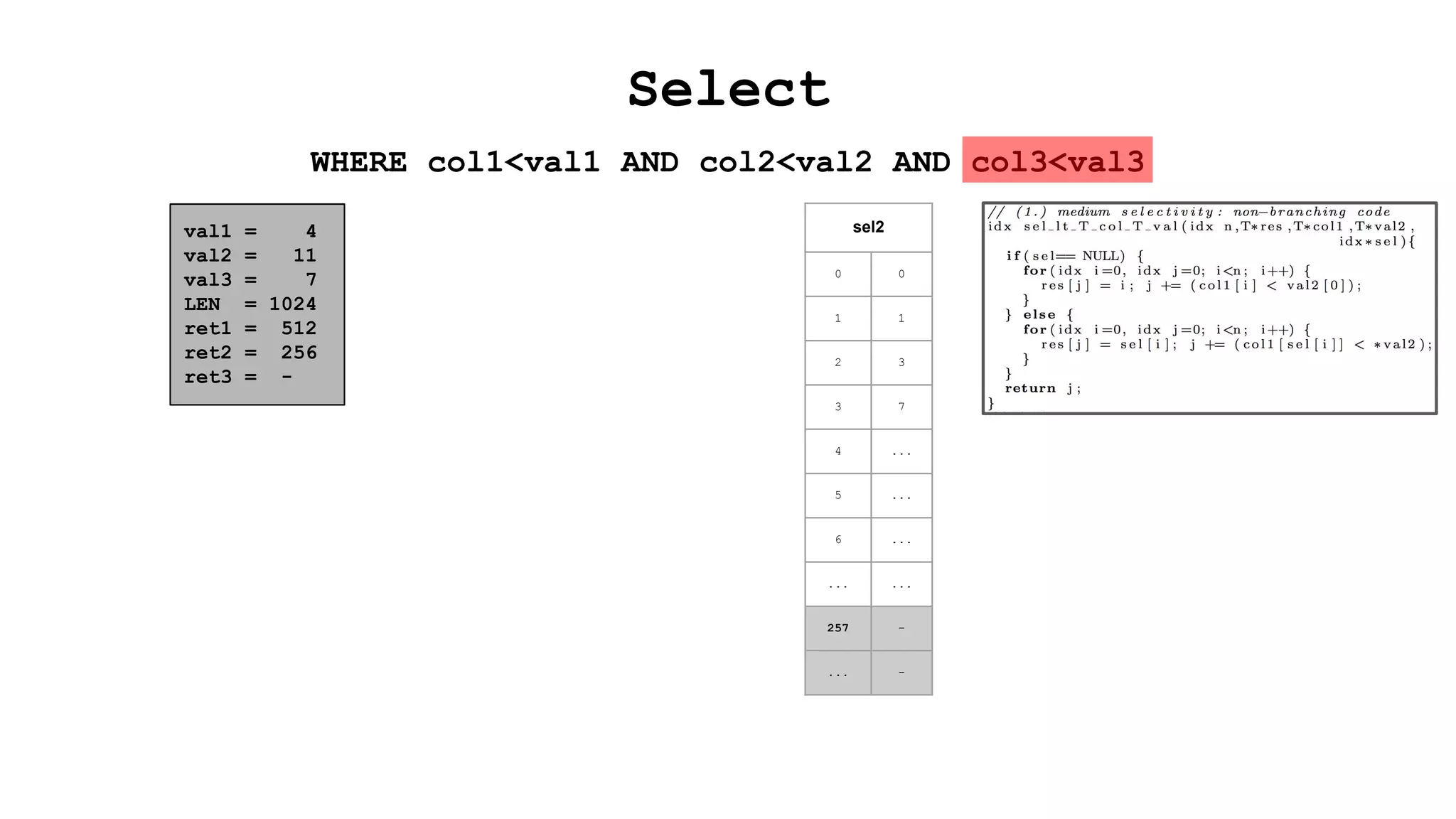 Vectorization vs Compilation | PDF | Programming Languages | Computing