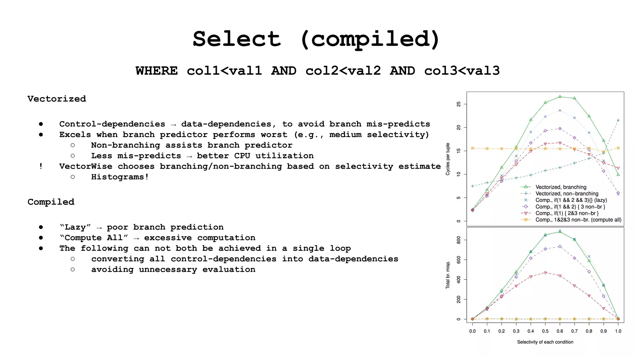 Vectorization Vs Compilation Pdf Programming Languages Computing 2607