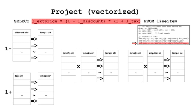 Vectorization vs Compilation | PDF | Programming Languages | Computing