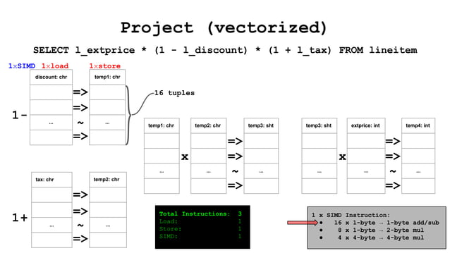 Vectorization vs Compilation | PDF | Programming Languages | Computing