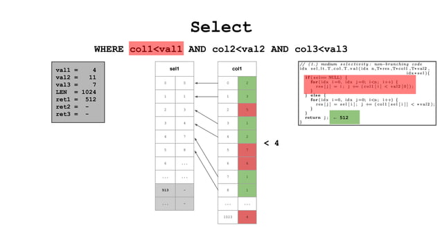 Vectorization vs Compilation | PDF | Programming Languages | Computing