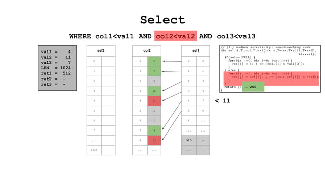 Vectorization vs Compilation | PDF | Programming Languages | Computing