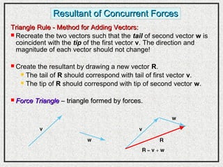 Force Vectors Addition Problems