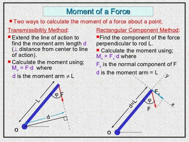 Vector lesson and problems