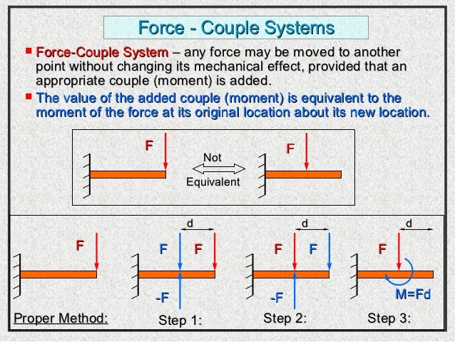 Vector lesson and problems
