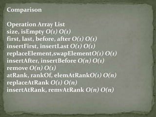 Vector list nd sequence | PPTX