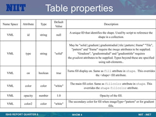 Vector markup language | PPT