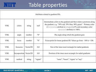 Vector markup language | PPT