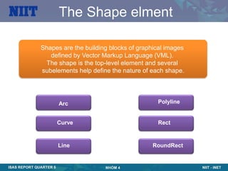 Vector markup language | PPT
