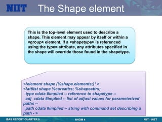 Vector markup language | PPT