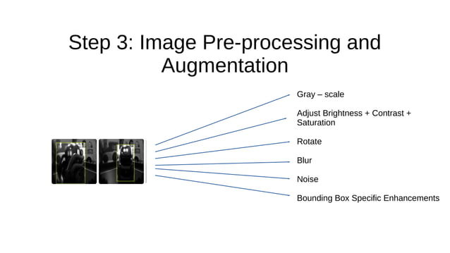 Machine Learning - From Scratch to Production | PDF