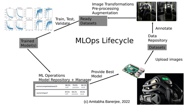 Machine Learning - From Scratch to Production | PDF