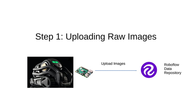 Machine Learning - From Scratch to Production | PDF