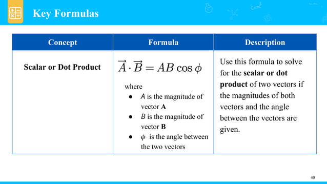 Differentiate scalar product from vector product. | PPT