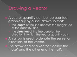 BASIC VECTOR NOTES | PPTX