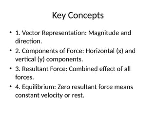 Vector_of_Force_Concept.............pptx