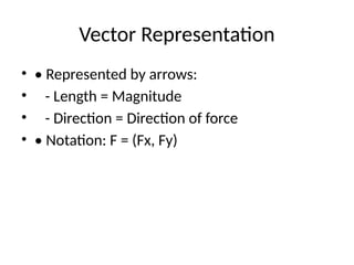 Vector_of_Force_Expanded............pptx