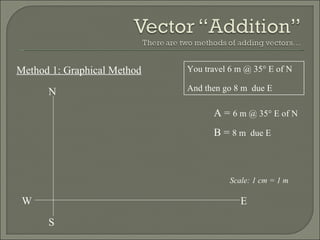 Vector Presentation | PPT