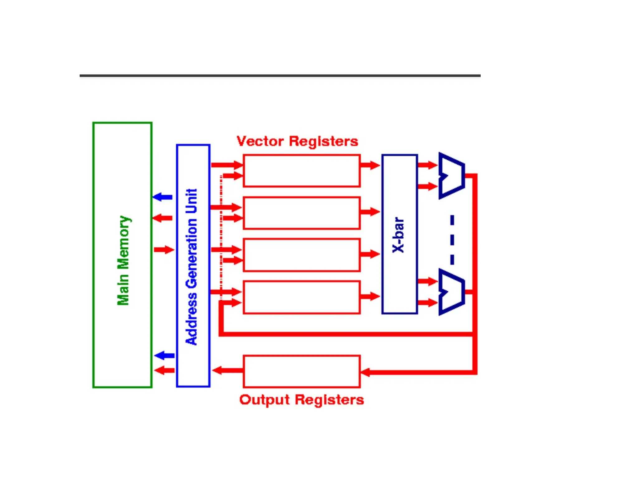 vector processor conceptofacaar.pptx.ppt