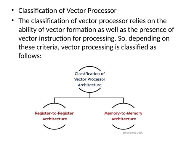 vector processor conceptofacaar.pptx.ppt
