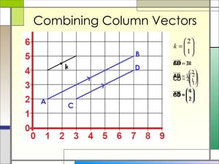Vectors | PPT | Drawing and Sketching | Arts and Crafts