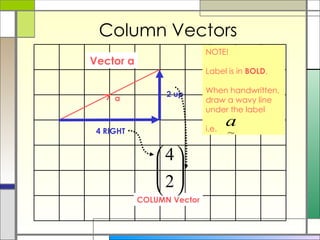 Vectors | PPT | Drawing and Sketching | Arts and Crafts
