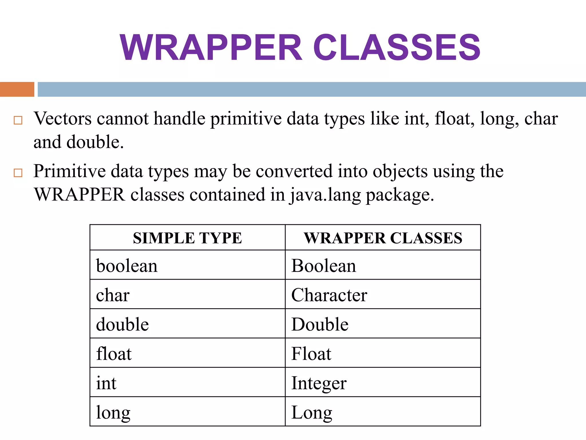 Vectors in Java | PPTX